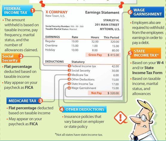Payroll And Tax Deductions Smith Smith CPAs Payroll And Tax Deductions Smith Smith CPAs